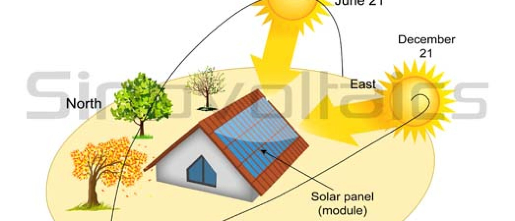 Solar Panel Direction: what direction should solar panels face?