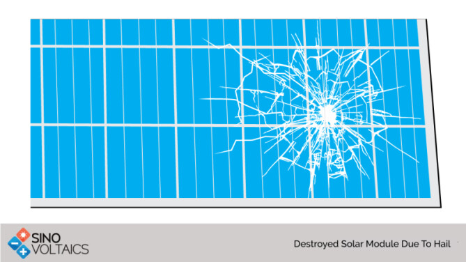 Reliability of Solar Panels