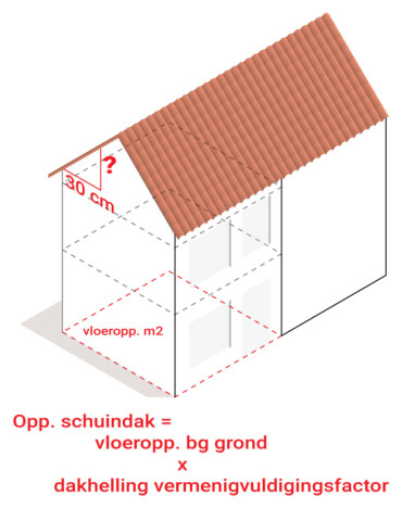 Eenvoudig oppervlakte schuin dak berekenen