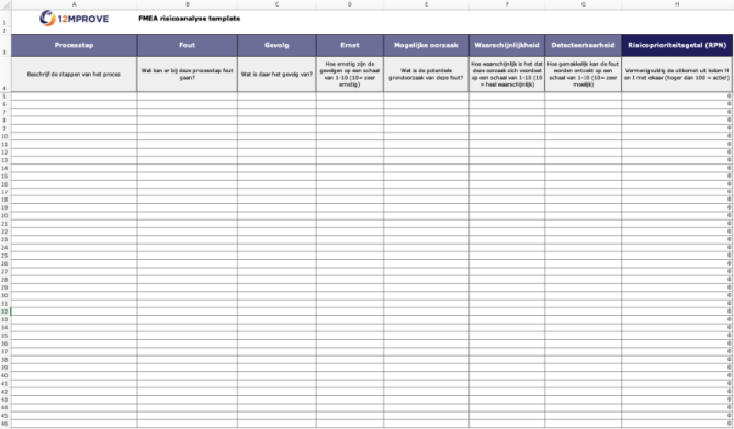 Risicoanalyse met FMEA (Failure Mode and Effects Analysis) | Uitleg ...