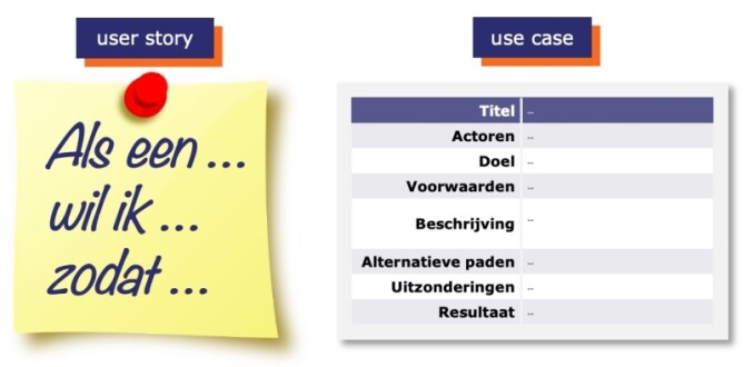 Wat is een user story? Uitleg met voorbeelden en template | 12Mprove