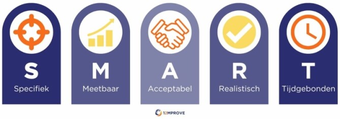 SMART doelen: Een Complete Uitleg Met Voorbeelden | 12Mprove