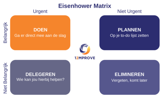 Eisenhower-matrix – zo krijg je overzicht en structuur in je taken