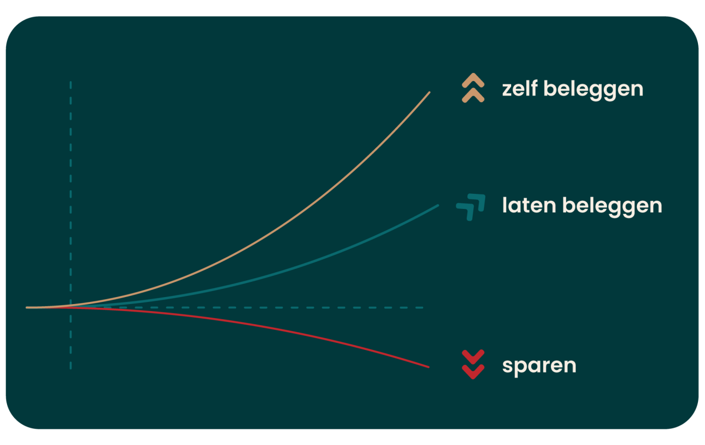 Bitcoin en Technische Analyse Academy van Madelon Vos