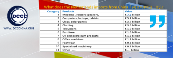What does Netherlands imports from China? What does Netherlands imports from China?