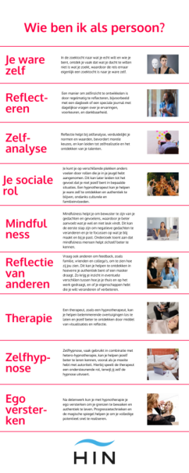 Wie ben ik als persoon?