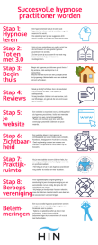 Hypnose practitioner worden met een succesvolle hypnose praktijk