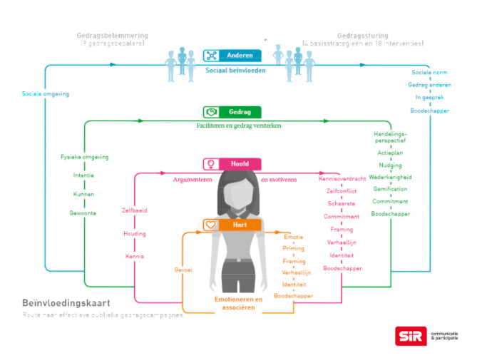 Hoe activeer je gedragsverandering met CASI? Vragen uit de praktijk
