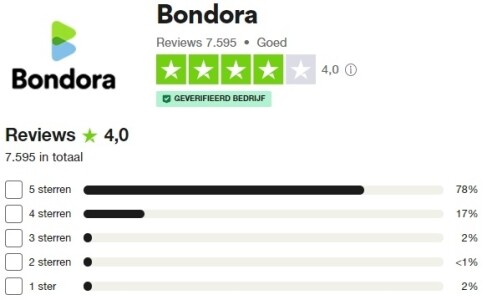 Bondora Review en Ervaringen Geld Lenen [2025] Minilening.nl