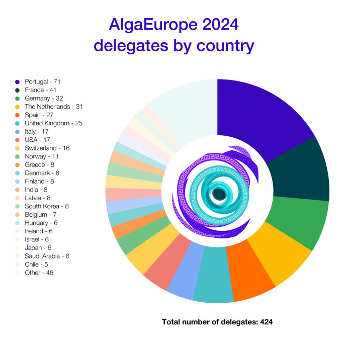 AlgaEurope 2024 Overview