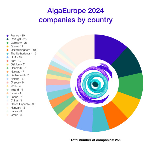 AlgaEurope 2025 Overview