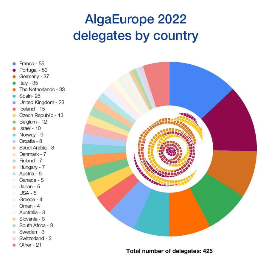 AlgaEurope 2022 Overview