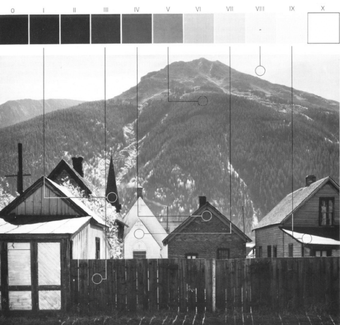 Ansel Adams | Landschapsfotografie en zonesysteem