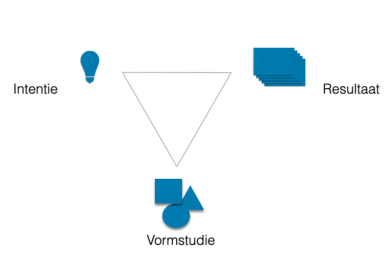 Wat is BEELDtaal | Betekenis, uitleg en voorbeelden