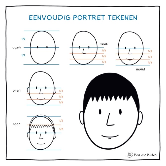 Portret tekenen: stap voor stap