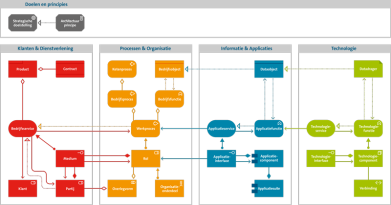 Deel 4 van 4: Gebruik van het Novius architectuur raamwerk