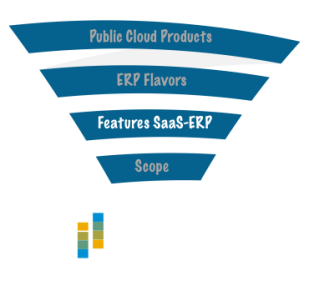 Features van SAP S/4HANA Cloud, Public Edition