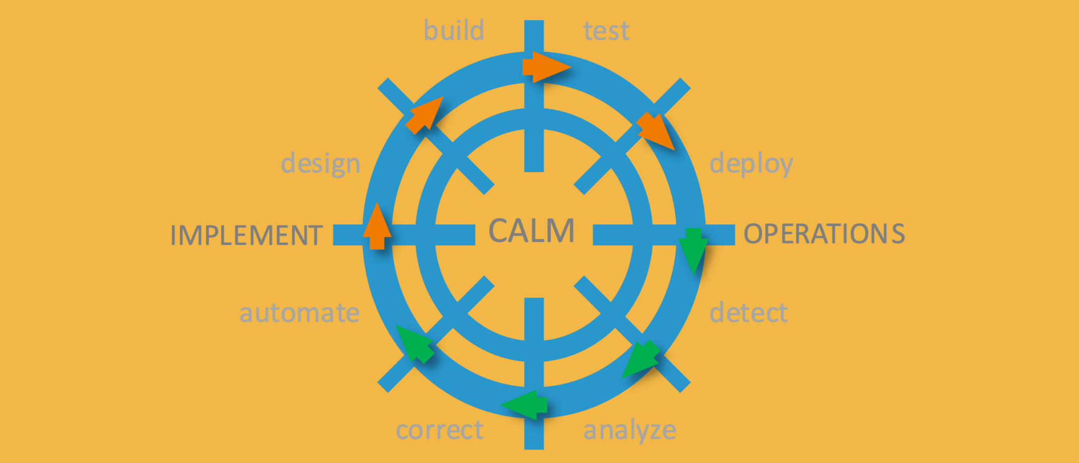 In beeld: Applicatie Lifecycle Management binnen SAP S/4HANA Cloud ...