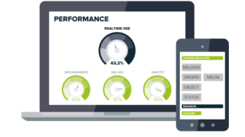 Shop Floor Management Software | Act-in International