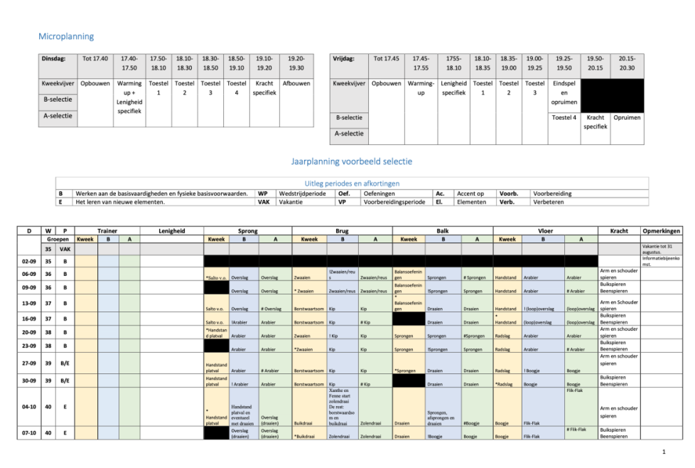 Een vraag van vele trainers: hoe maak je een jaarplanning als turncoach?