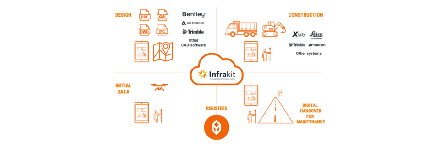 Infrakit blog over BIM in het onderwijs