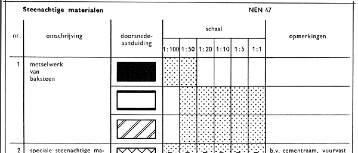 Symbolen bouwtekening uitgelegd! Symbolen bouwtekening uitgelegd!