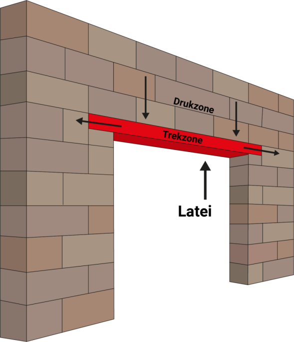 Latei plaatsen in een binnenmuur, wanneer moet dat?