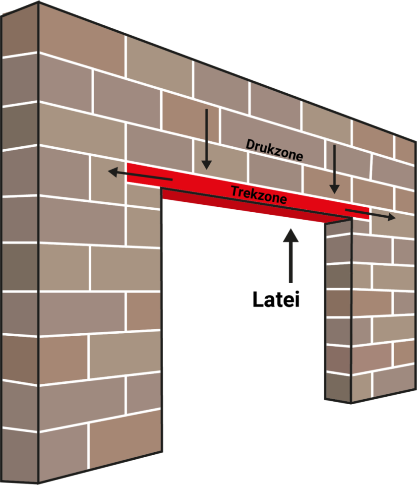 Hoe kan ik een stalen balk in een muur plaatsen en wat zijn de kosten?