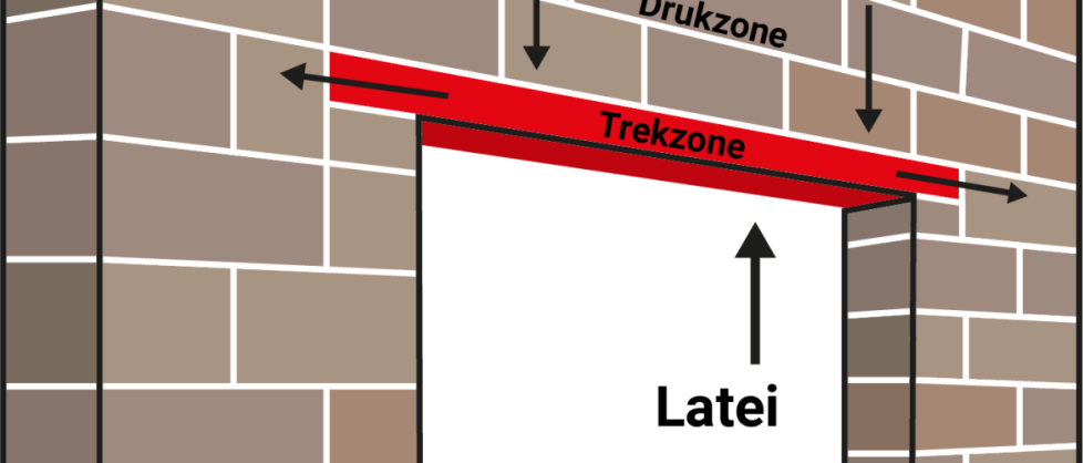 Een latei plaatsen om een dragende muur op te vangen... Hoe doe je dat?