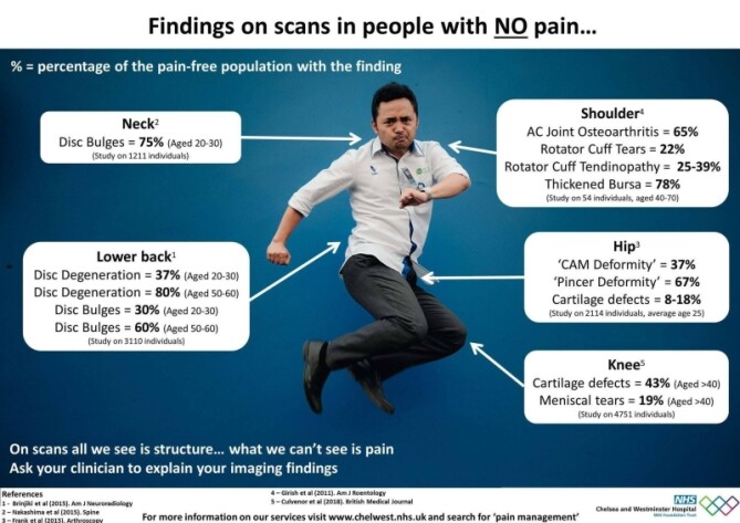 Alles over midden rugpijn- oorzaak en behandeling