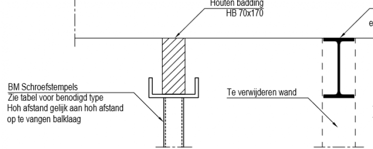 Hoe moet ik een dragende balk verlengen? | ConstructieShop.nl