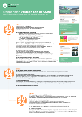 Corporate Sustainability Reporting Directive