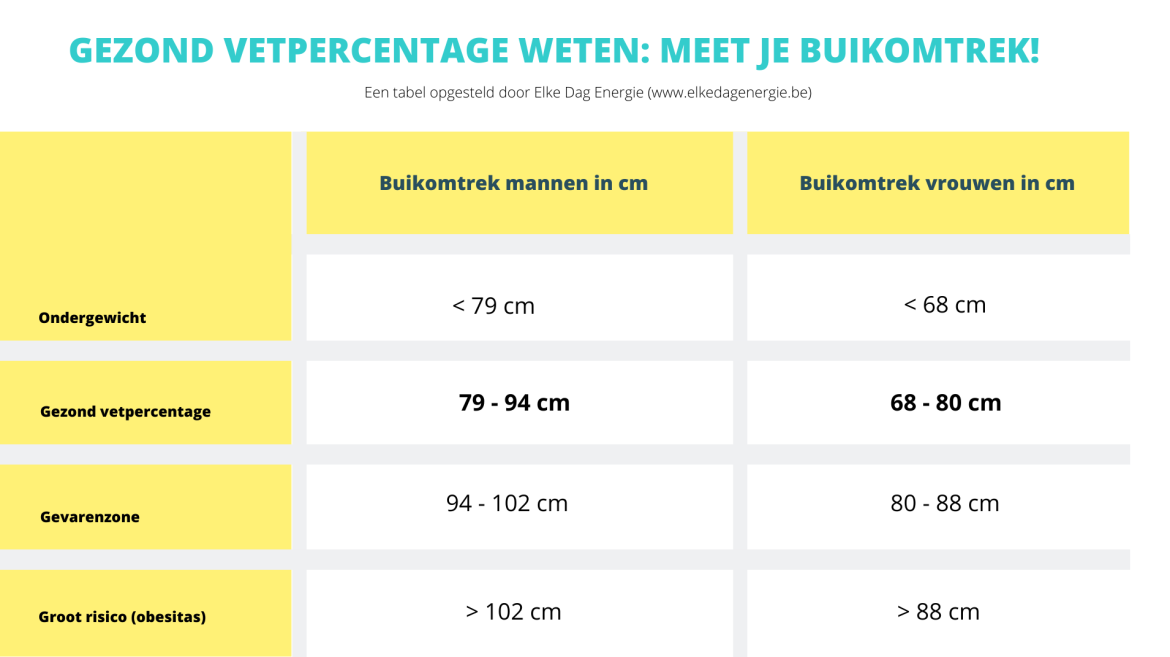 Bmi Berekenen Formule Calculator En Tabel Voor Vrouw En Man