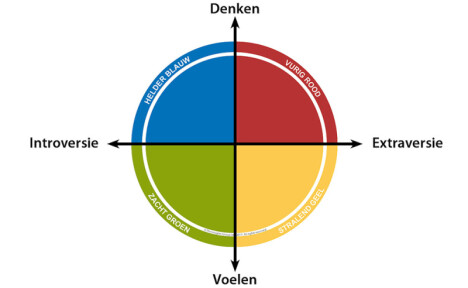 De Insights kleuren