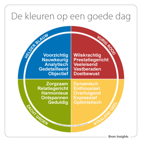 De Insights kleuren