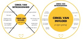 Wat is de Cirkel van Invloed van Stephen Covey?