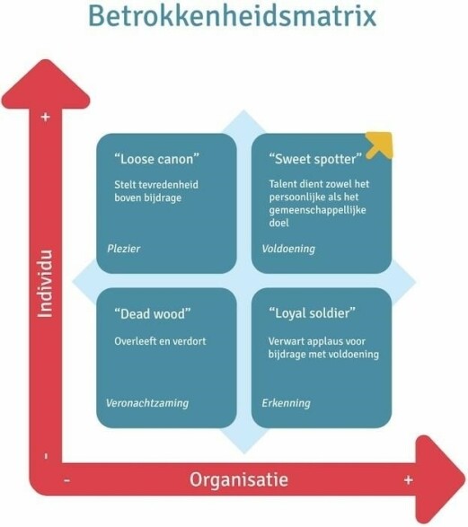 Hoe houd je je medewerkers bevlogen? | HollandFit
