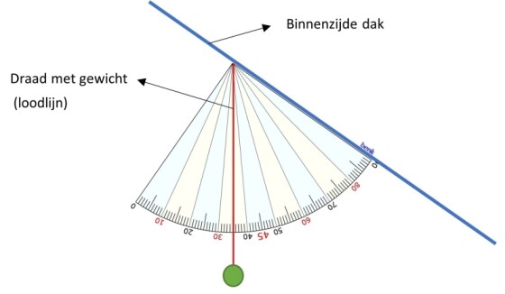 Hoe bereken je de dakhelling schuin dak? - Hollandia Dakkapellen