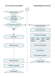 Methodologisch handelingsmodel