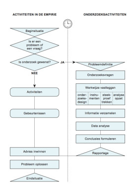 Methodologisch handelingsmodel