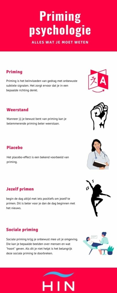 Priming psychologie: Hoe werkt het nu eigenlijk? | Het HIN