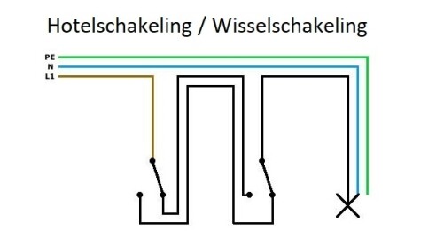 Hotelschakeling uitgelegd: wat is een wisselschakeling?