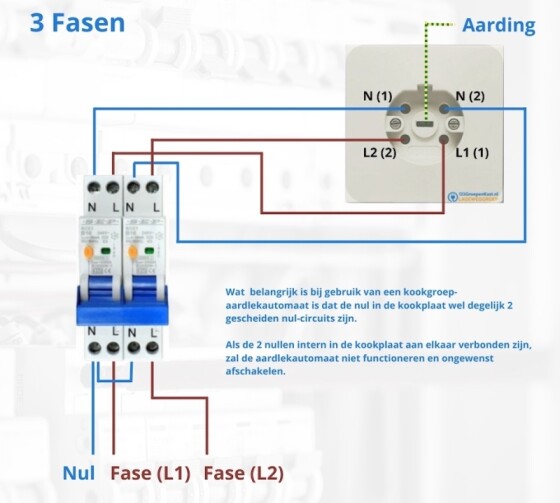 2 Fase Fornuisgroep aardlekautomaat aansluiten (2P+2N)