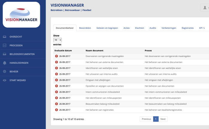 Compleet VCA-systeem