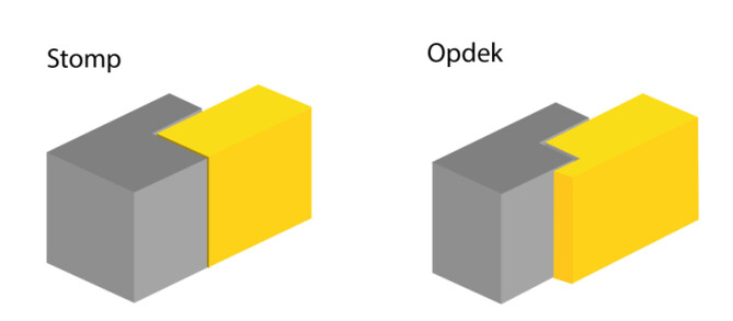 Wat is het verschil tussen een stompe deur en een opdekdeur?