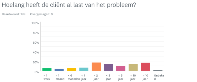 5 effectieve gesprekstechnieken (met voorbeelden) - MatriXmethode