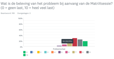 5 effectieve gesprekstechnieken (met voorbeelden) - MatriXmethode