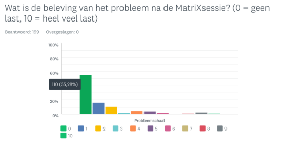 5 effectieve gesprekstechnieken (met voorbeelden) - MatriXmethode