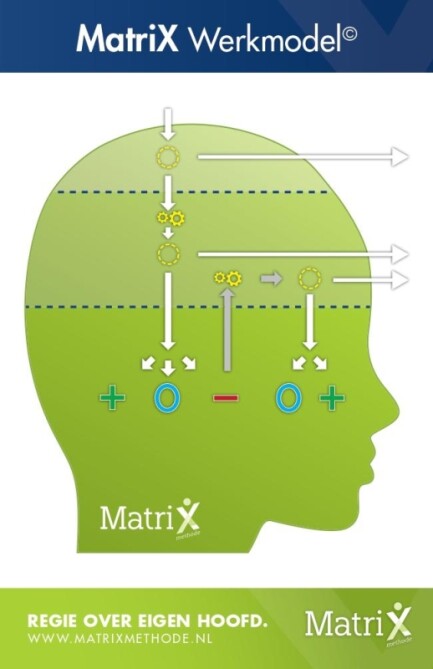 5 effectieve gesprekstechnieken (met voorbeelden) - MatriXmethode