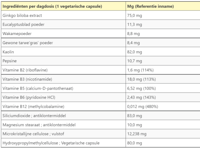 Mcs-complex | Samenstelling en analyse